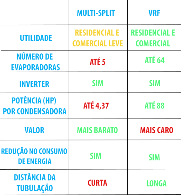 Diferença entre o VRF e o Multi Split! – www.totalar.net
