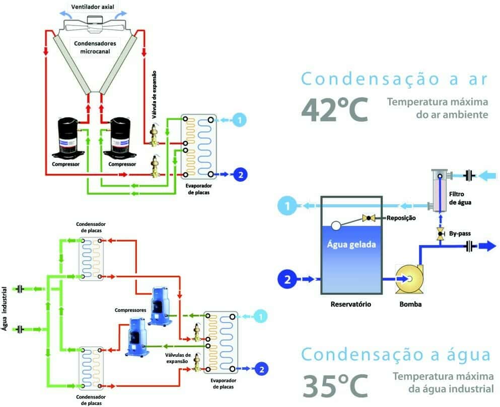 O que é Chiller? – www.totalar.net
